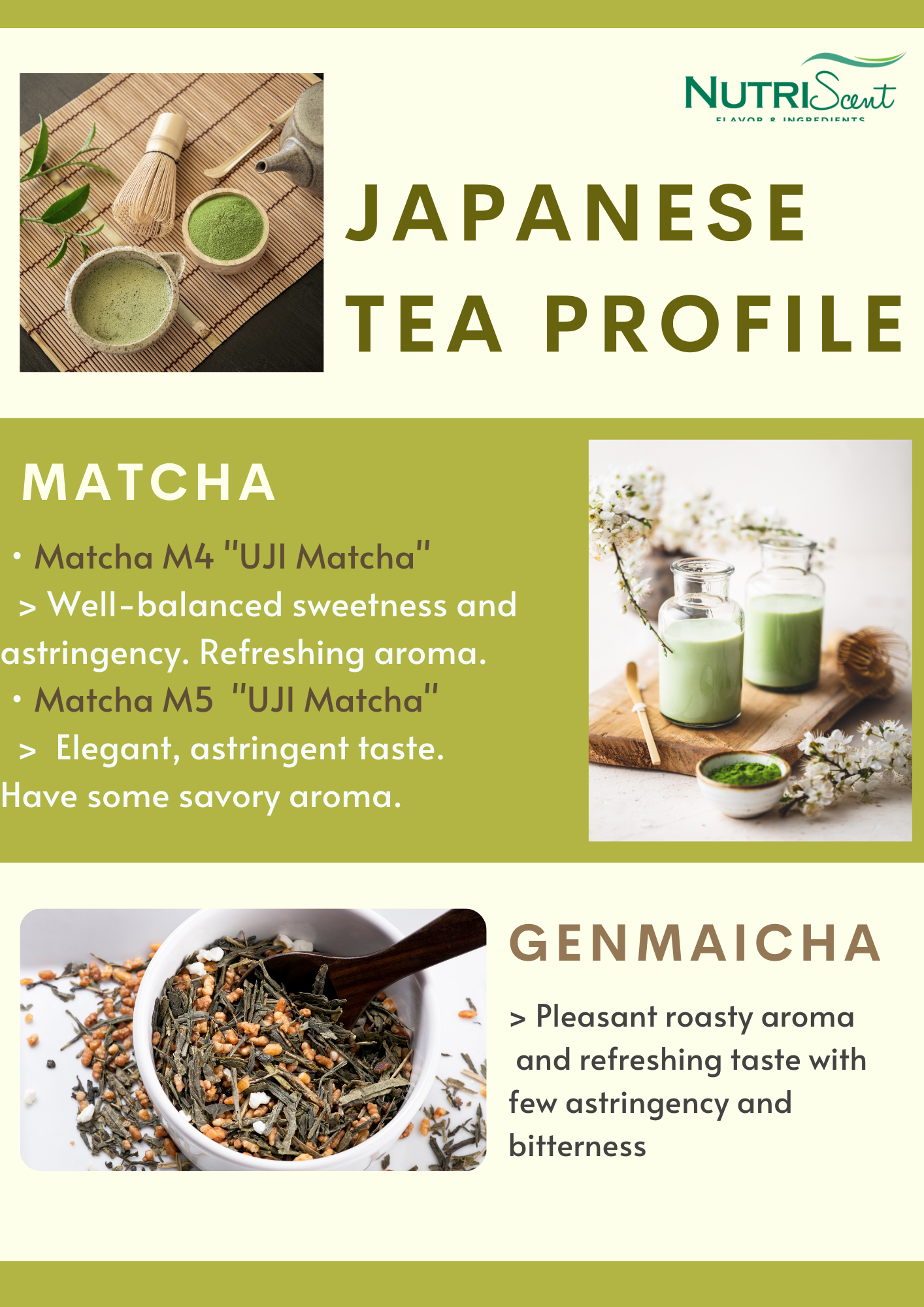 JAPANESE TEA PROFILE – NUTRISCENT